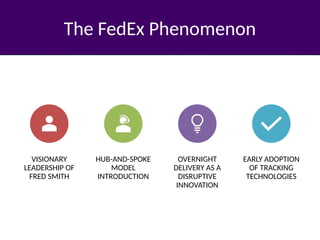 Delivering Excellence: Lessons from the FedEx Model | PPTX