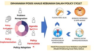 Advokasi kebijakan dan How to Deliver Great policy Advice.pptx