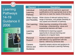 Delivering learning coaching functions in an organisation2 | PPTX ...