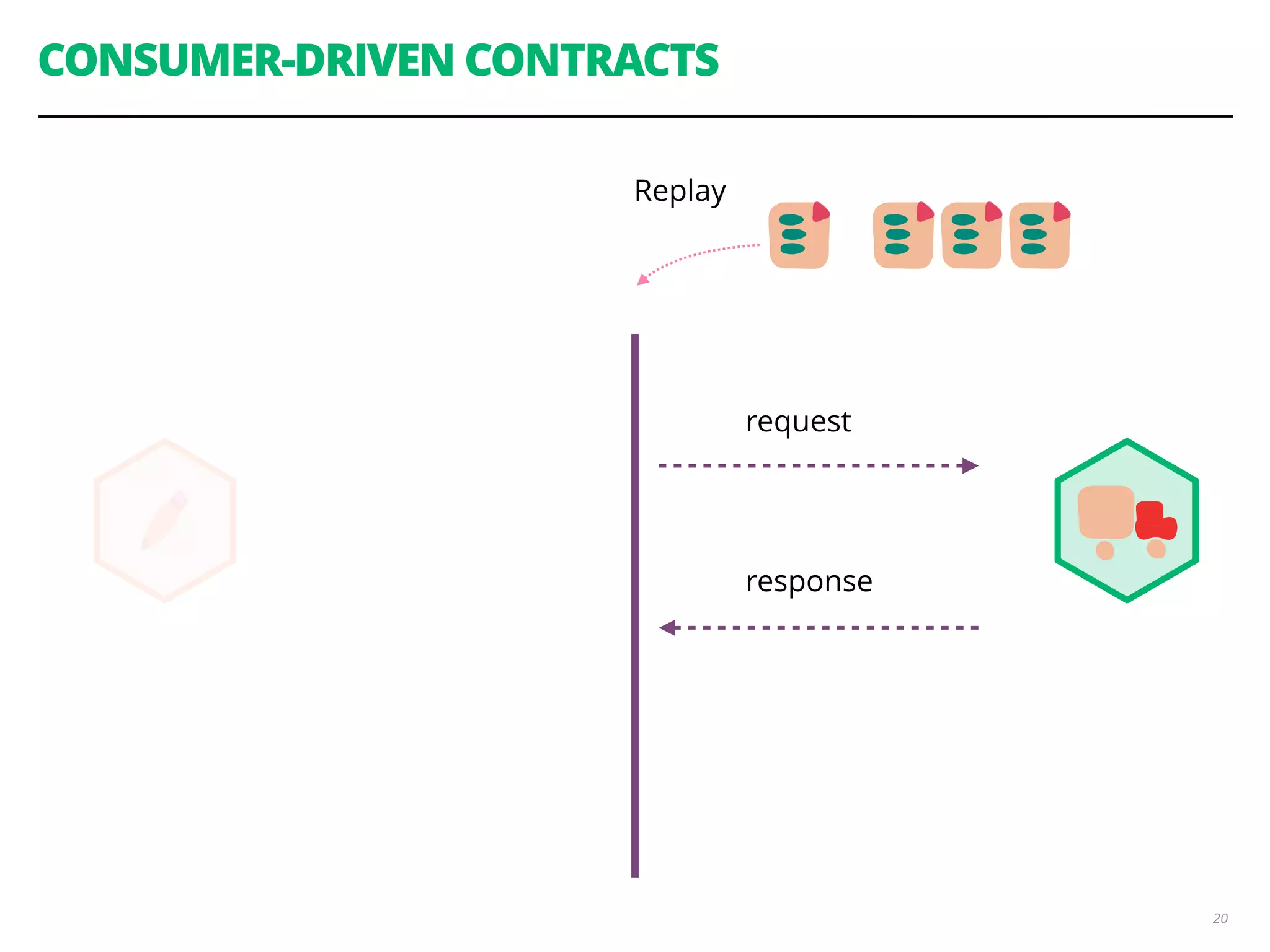 Delivering Microservices Using Docker | PDF