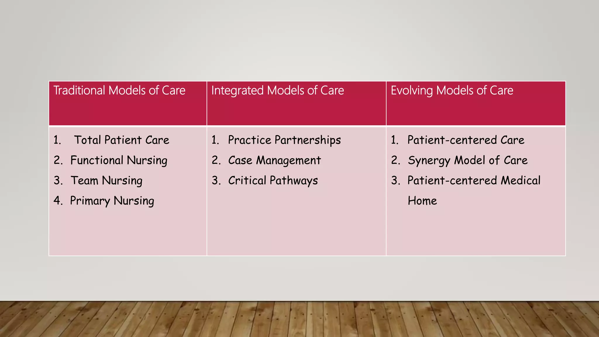 Delivering nursing of care.pptx