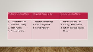 Delivering nursing of care.pptx