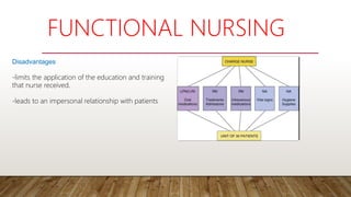 Delivering nursing of care.pptx | Healthcare Industry | Industries