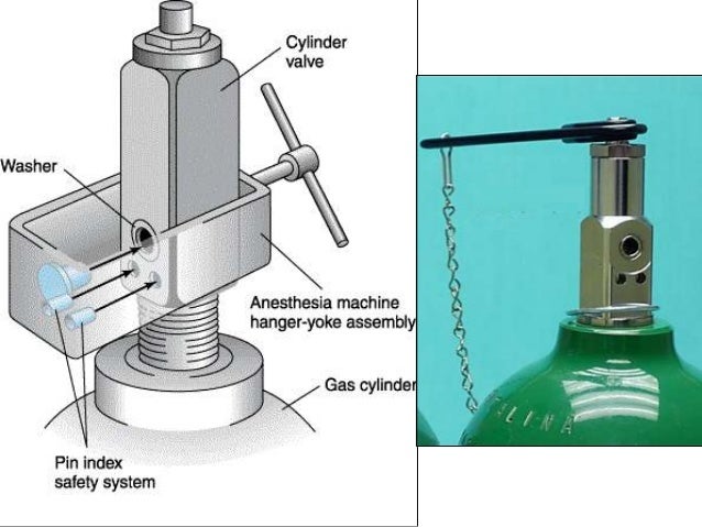 Delivering only intended gases from the anaesthesia workstation