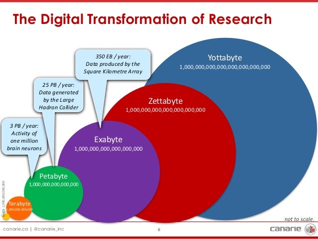 Delivering our Data Driven Future