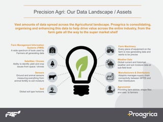 Farm Management System - Delivering a Precision Agriculture Solution | PDF