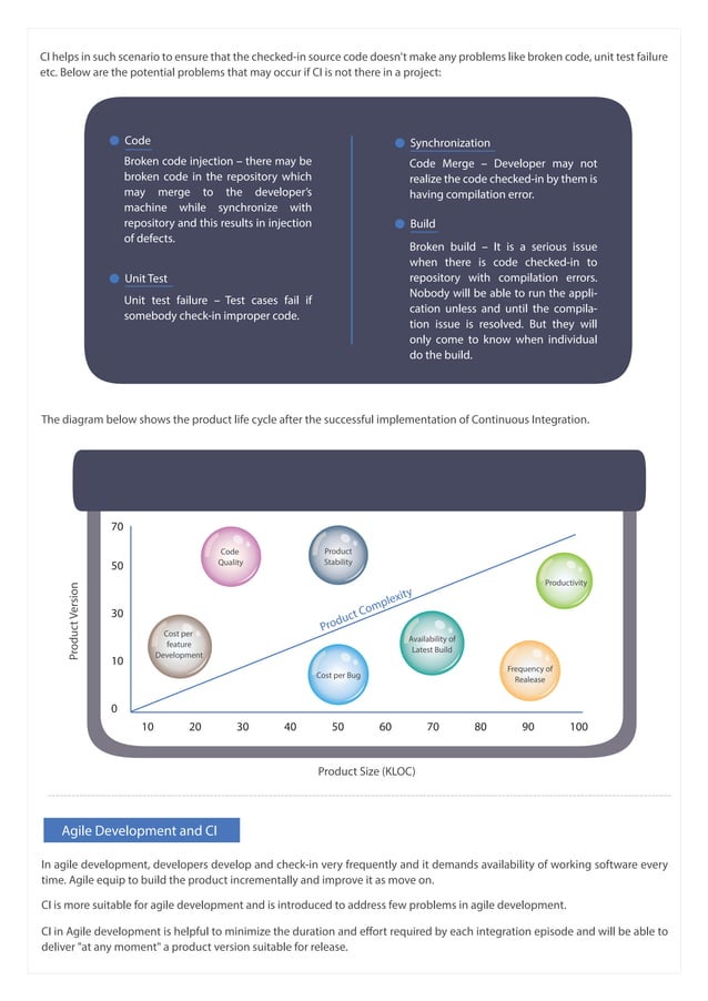 Delivering Quality Software with Continuous Integration | PDF