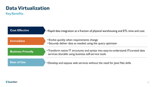 Delivering Self-Service Analytics using Big Data and Data Virtualization on the Cloud | PDF