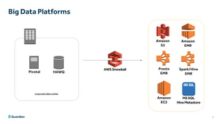 Delivering Self-Service Analytics using Big Data and Data ...