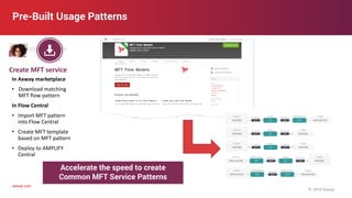 Delivering Self Service: Integrating MFT Processes into ITSM Tools | PDF