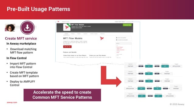 Delivering Self Service Integrating Mft Processes Into Itsm Tools Pdf