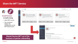 Delivering Self Service: Integrating MFT Processes into ITSM Tools | PDF