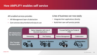 Delivering Self Service: Integrating MFT Processes into ITSM Tools | PDF