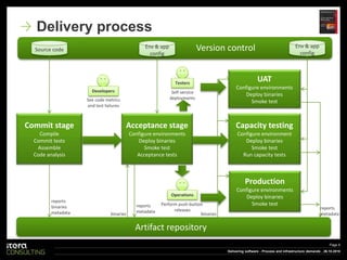 Delivering software - process and infrastructure | PPTX