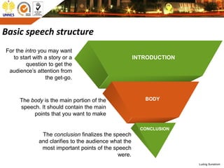 Delivering speech prof dur (2) | PPT