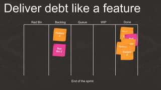 Delivering technical debt | PPT