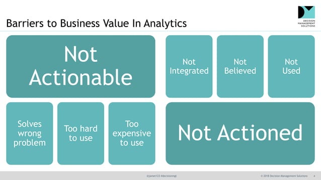 Delivering the Business Value of Analytics | PPT