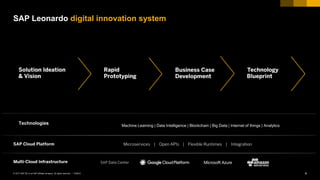 #askSAP Analytics Innovations Community Call: Delivering the ...