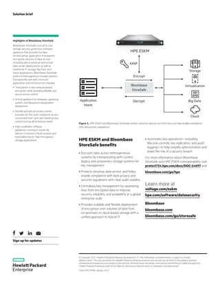 Delivering transparent data_encryption_while_centrally_managing_keys ...
