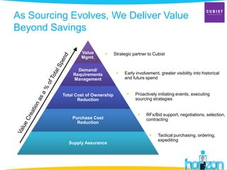 Delivering Value Beyond Savings_Cubist Pharmaceuticals | PPSX