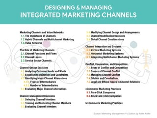 Delivering Value: Designing and Managing Integrated Marketing Channels ...