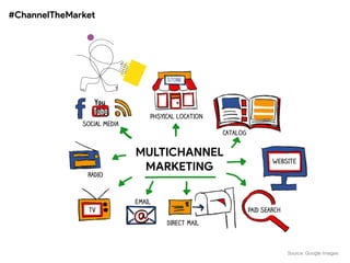 Delivering Value: Designing and Managing Integrated Marketing Channels ...