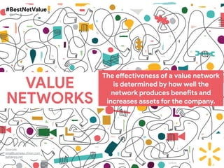 Delivering Value: Designing and Managing Integrated Marketing Channels ...