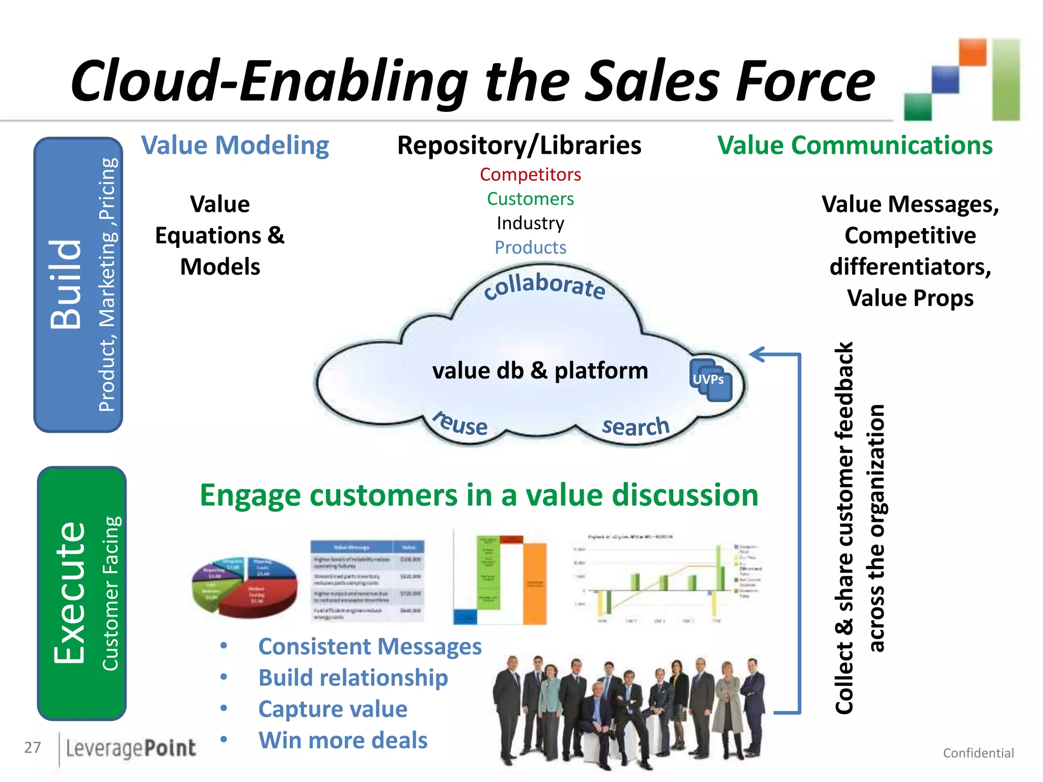 Delivering value pricing through b2 b sales teams slide deck | PDF ...
