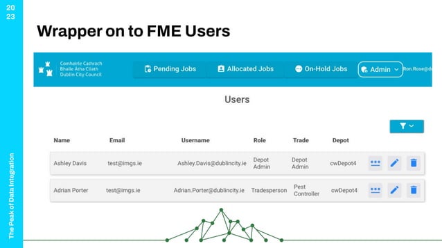 Delivering Web Applications with FME | PPT