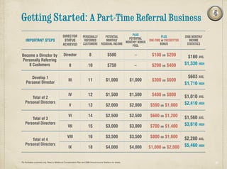 Delivering Wellness, Personal Wellness, Physical Wellness, Financial ...