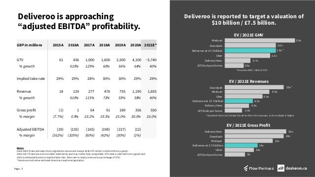Deliveroo-IPO-10-March-2021.pdf