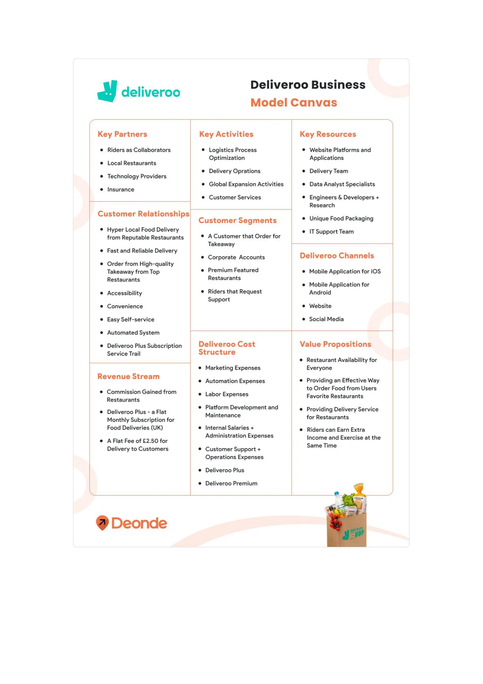 Deliveroo Business & Revenue Model: How Does it Work and Make Money? | PDF