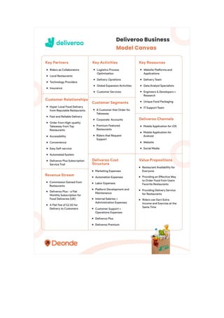 Deliveroo Business & Revenue Model: How Does it Work and Make Money? | PDF