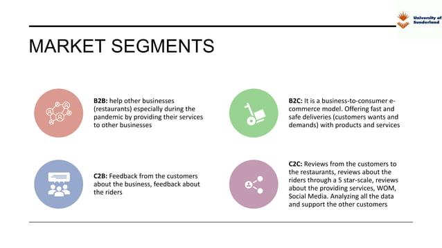 Deliveroo Marketing Case Study | PPT