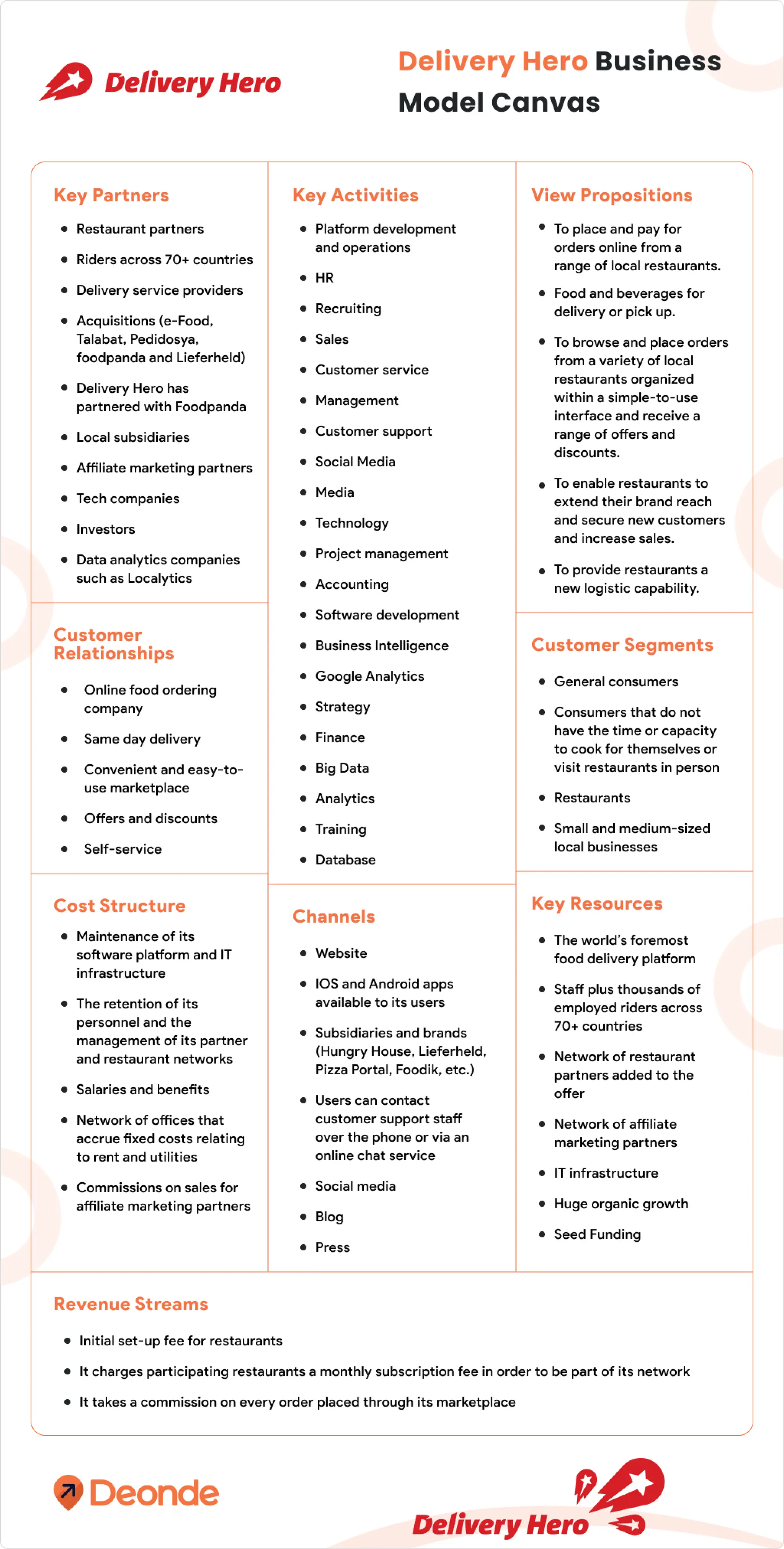 Delivery Hero Business & Revenue Model – A Comprehensive Guide | PDF