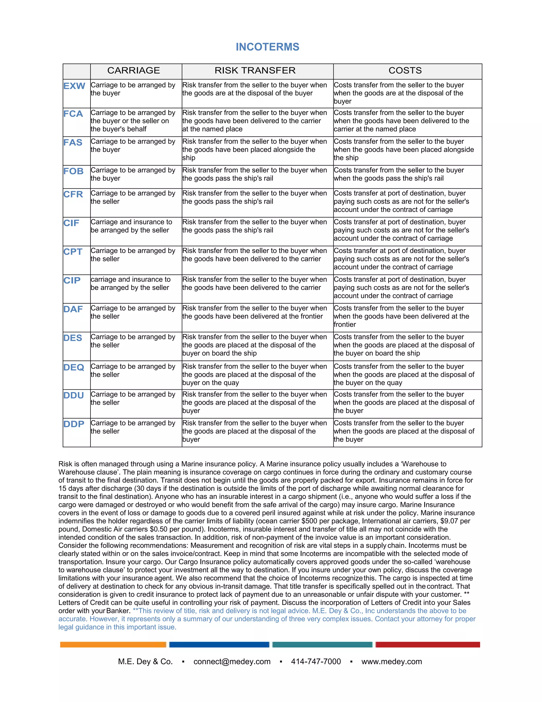 Incoterms 2020 Delivery transfer-of-risk-and-transfer-of-title | PDF