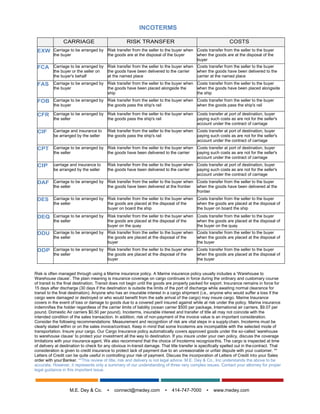 Incoterms 2020 Delivery transfer-of-risk-and-transfer-of-title | PDF