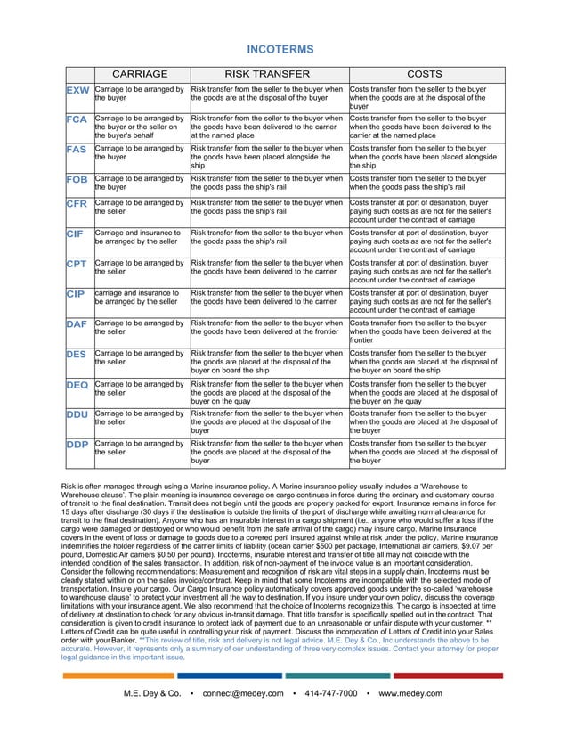 Incoterms 2020 Delivery transfer-of-risk-and-transfer-of-title | PDF ...