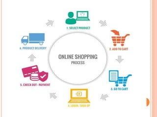 Delivery Agent System.ppt