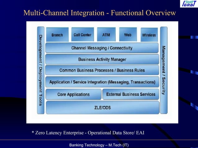 Electronic Delivery channels integration | PPT