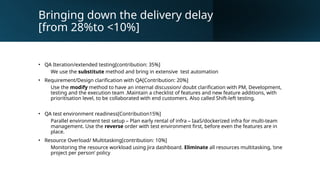 Delivery Delays, Rework, and Post-Release Defects | PPTX