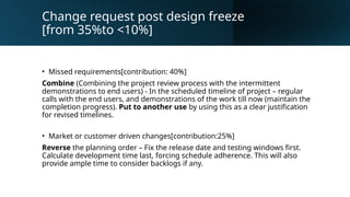 Delivery Delays, Rework, and Post-Release Defects | PPTX
