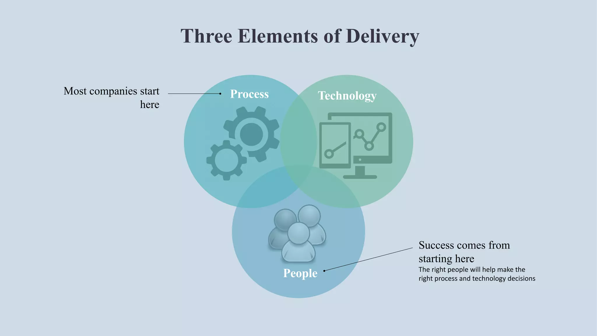 Delivery excellence presentation for apd exec 2018 | PDF