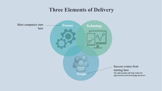 Delivery excellence presentation for apd exec 2018 | PDF