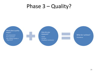 Delivery excellence - Approach | PPTX