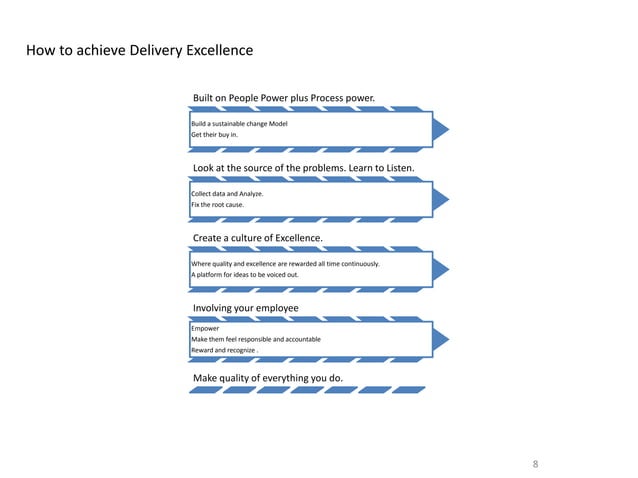 Delivery excellence - Approach | PPTX | Human Resources | Business