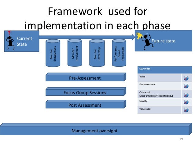 Delivery excellence - Approach