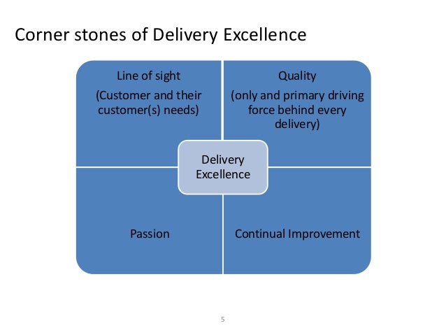 Delivery excellence - Approach