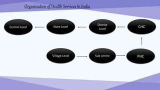 Delivery of community health system.pptx