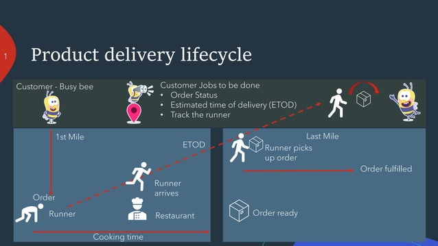 DeliveryHero _ Customer Location_old 2.pdf